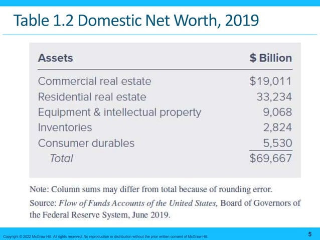 Bodie_Essentials_of_Investments_12e_Chapter_01_PPT.pptx