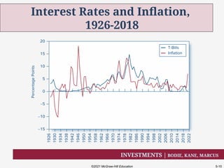 Bodie_Investments_12e_PPT_CH051111111111 | PPTX