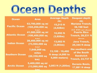 Bodies of water | PPT