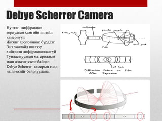 Bodisiin butets (1) | PPT