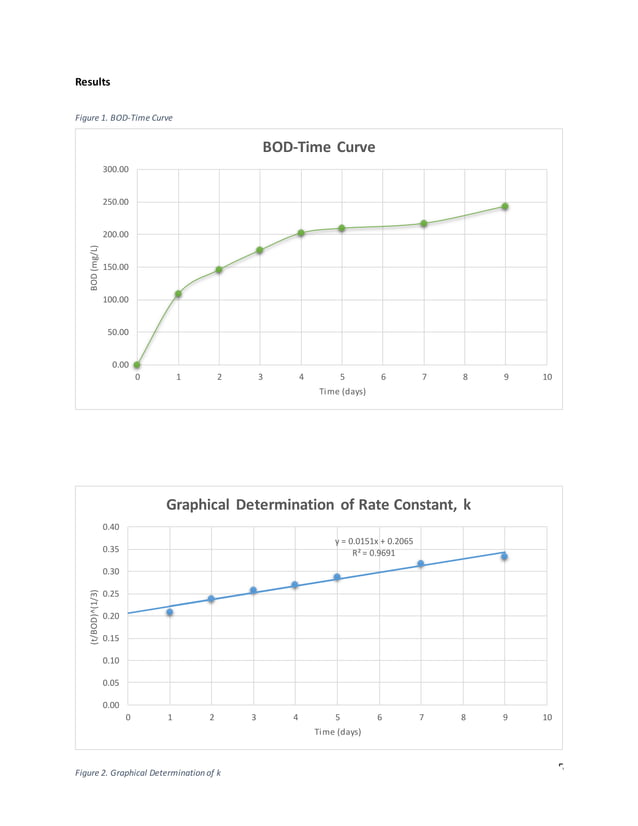 Biological Oxygen Demand Lab Analysis and Background | DOCX | Chemistry ...
