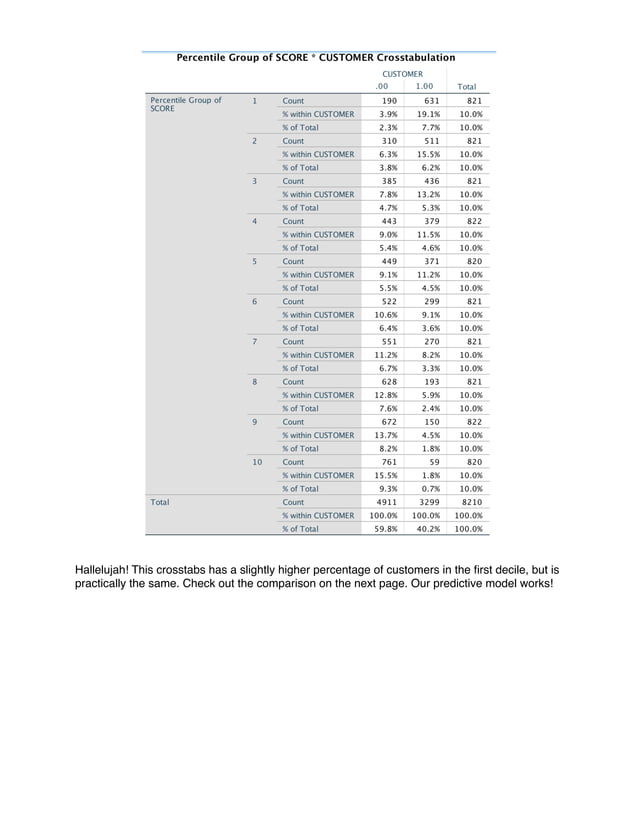 Building a Regression Model using SPSS | PDF