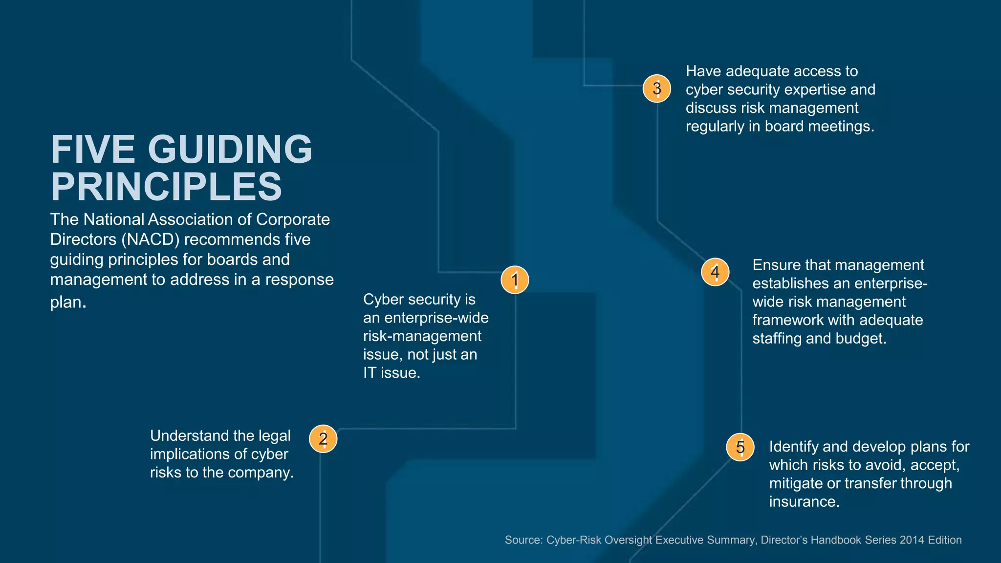 The Board and Cyber Security | PPTX