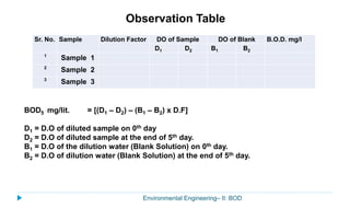 Practical on BOD | PPTX