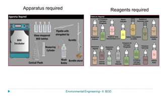 Practical on BOD | PPTX