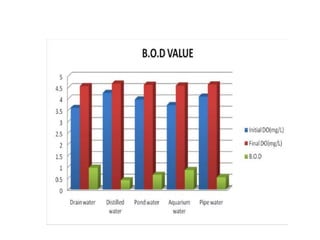 Bod slide | PPTX