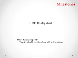 Bod slideshare | PPT