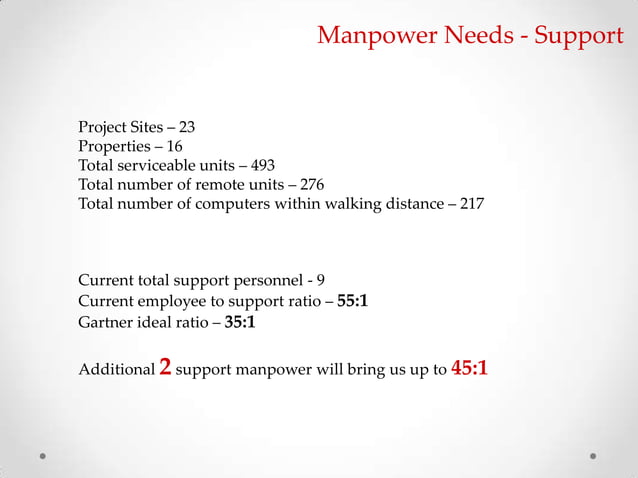 Bod slideshare | PPT