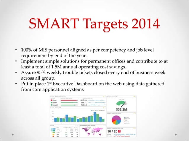 Bod slideshare | PPT