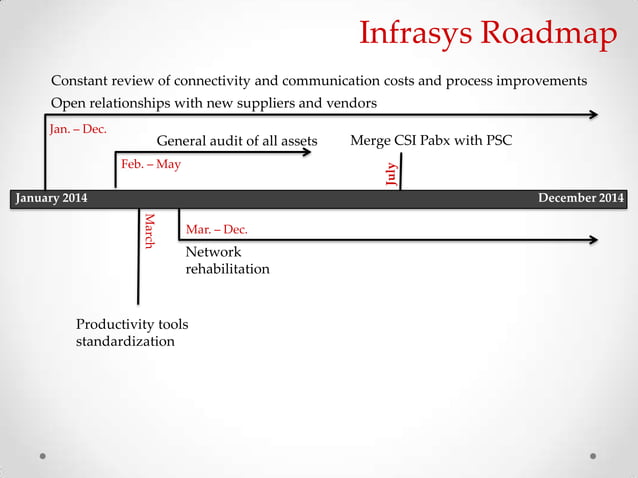 Bod slideshare | PPT
