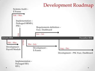 Bod slideshare | PPT