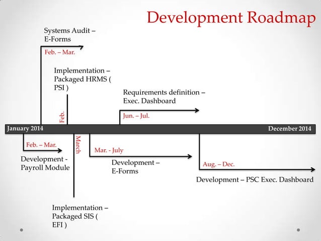 Bod slideshare | PPT