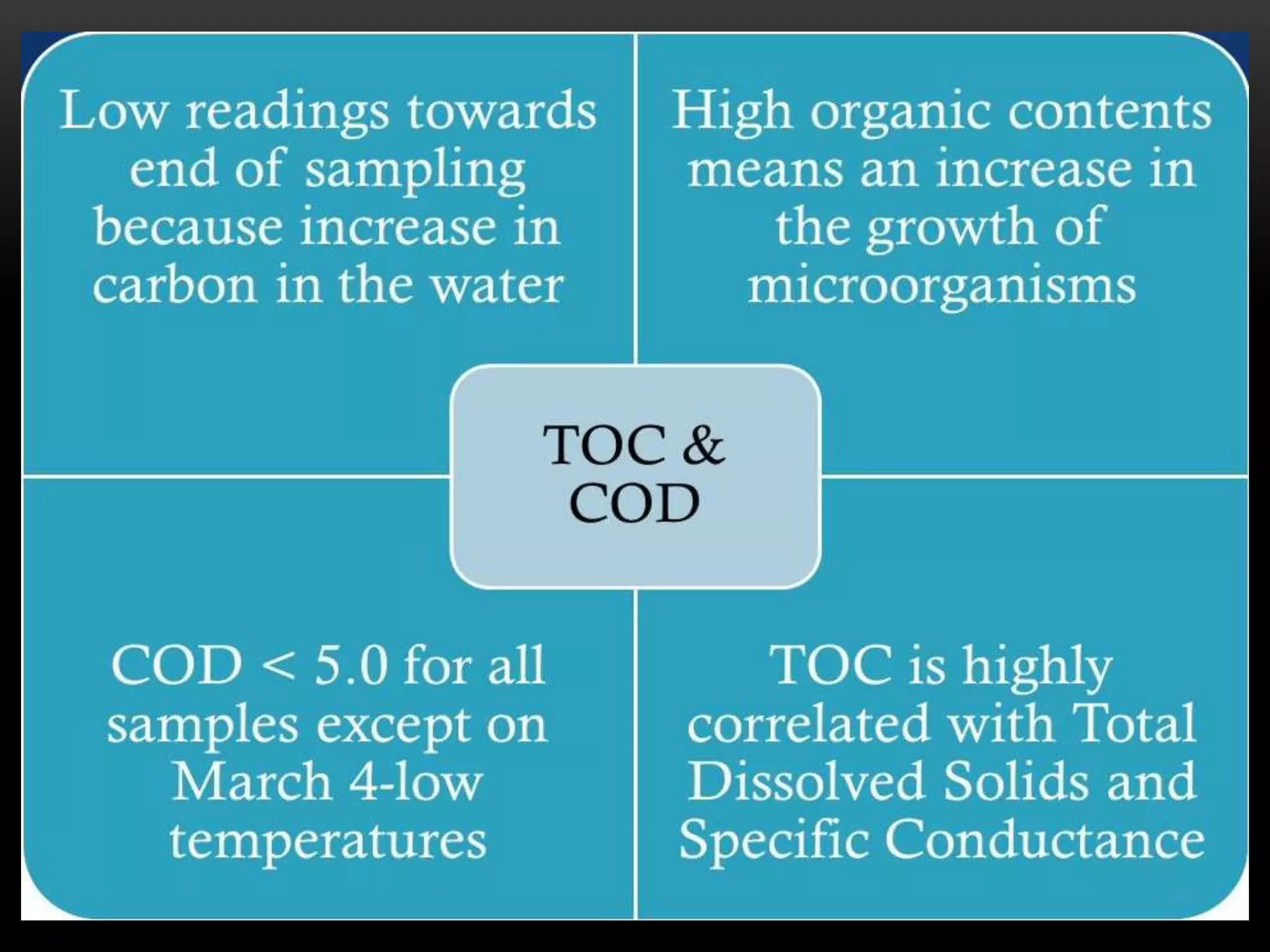 Bod types | PPTX | Chemistry | Science