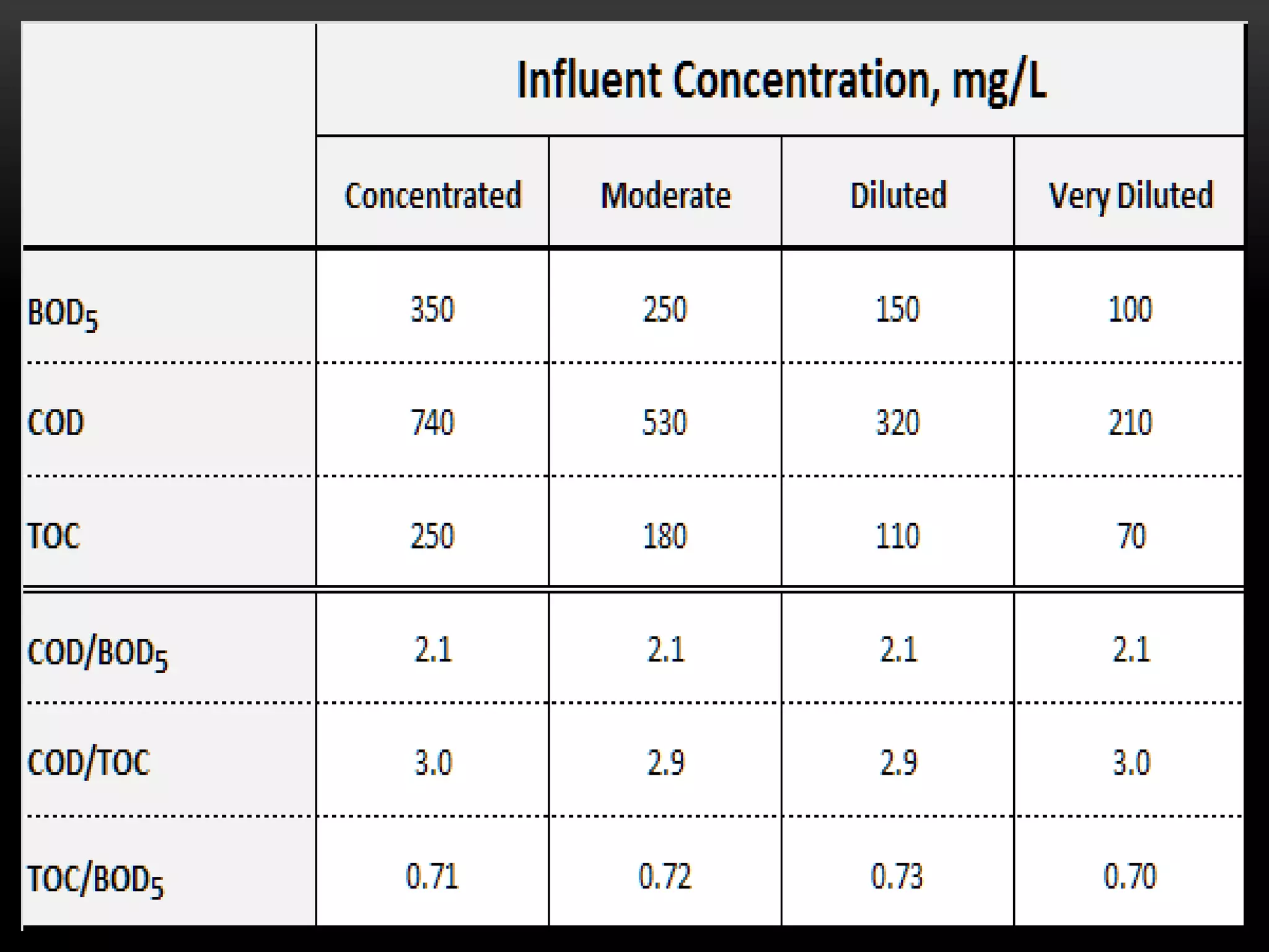 Bod types | PPTX | Chemistry | Science