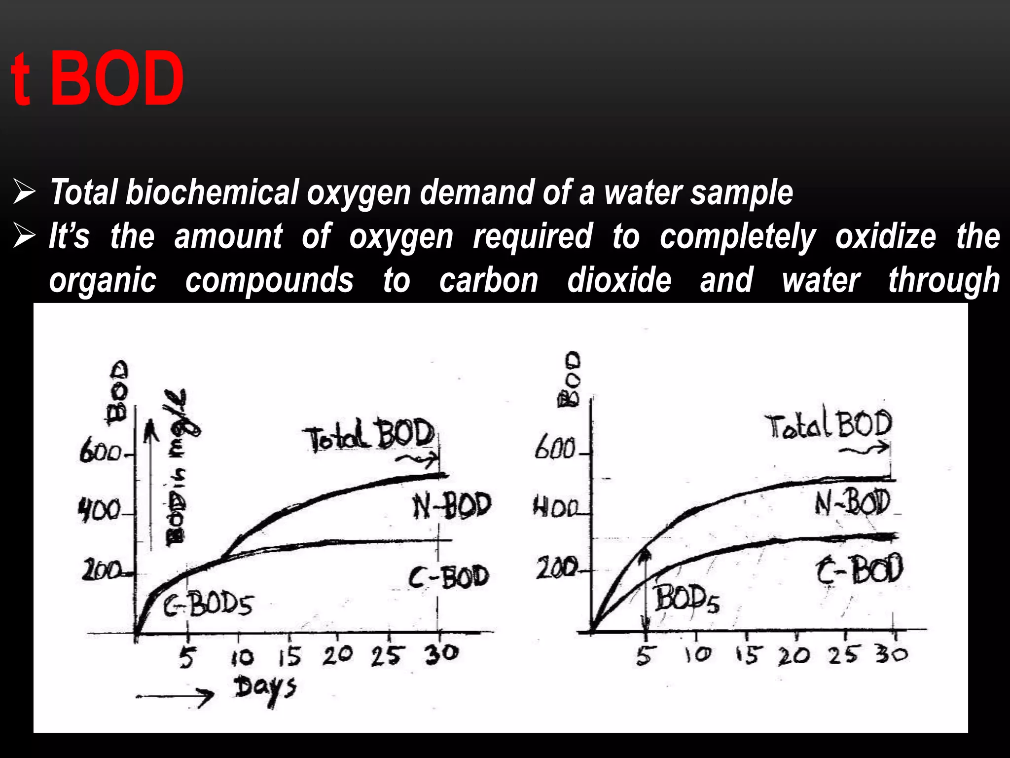 Bod types | PPTX | Chemistry | Science
