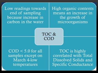 Bod types | PPTX | Chemistry | Science
