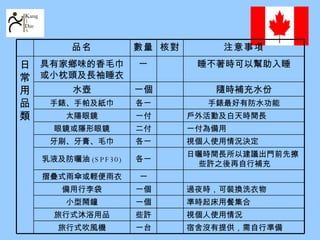 Bodwell’S University Summer Program | PPT