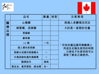 Bodwell’S University Summer Program | PPT