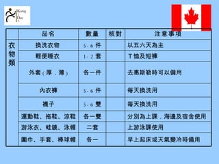 Bodwell’S University Summer Program | PPT