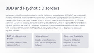 Body-Dysmorphic-Disorder-Understanding-the-Invisible-Struggle.pptx