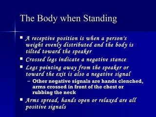 Body language-12010870466930-4 | PPT