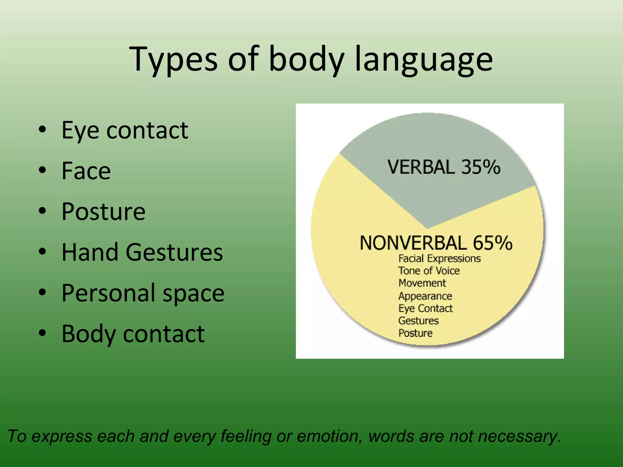 Body Language | PPT