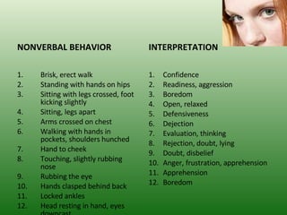 Body Language | PPT