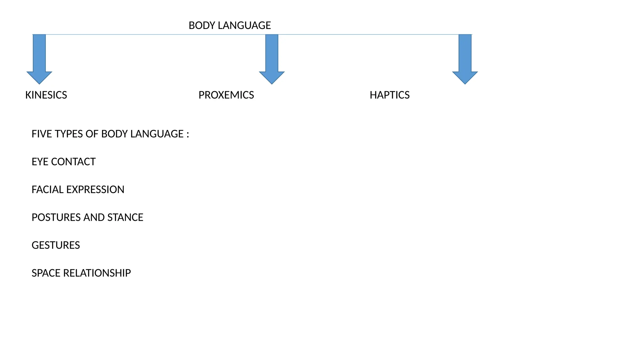 Importance of Body-Language & Gestures & Postures | PPT