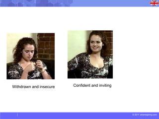 Importance of Body-Language During Interview | PPT