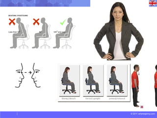 Importance of Body-Language During Interview | PPT