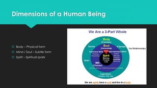 Integration of Body-Mind-Spirit | PDF