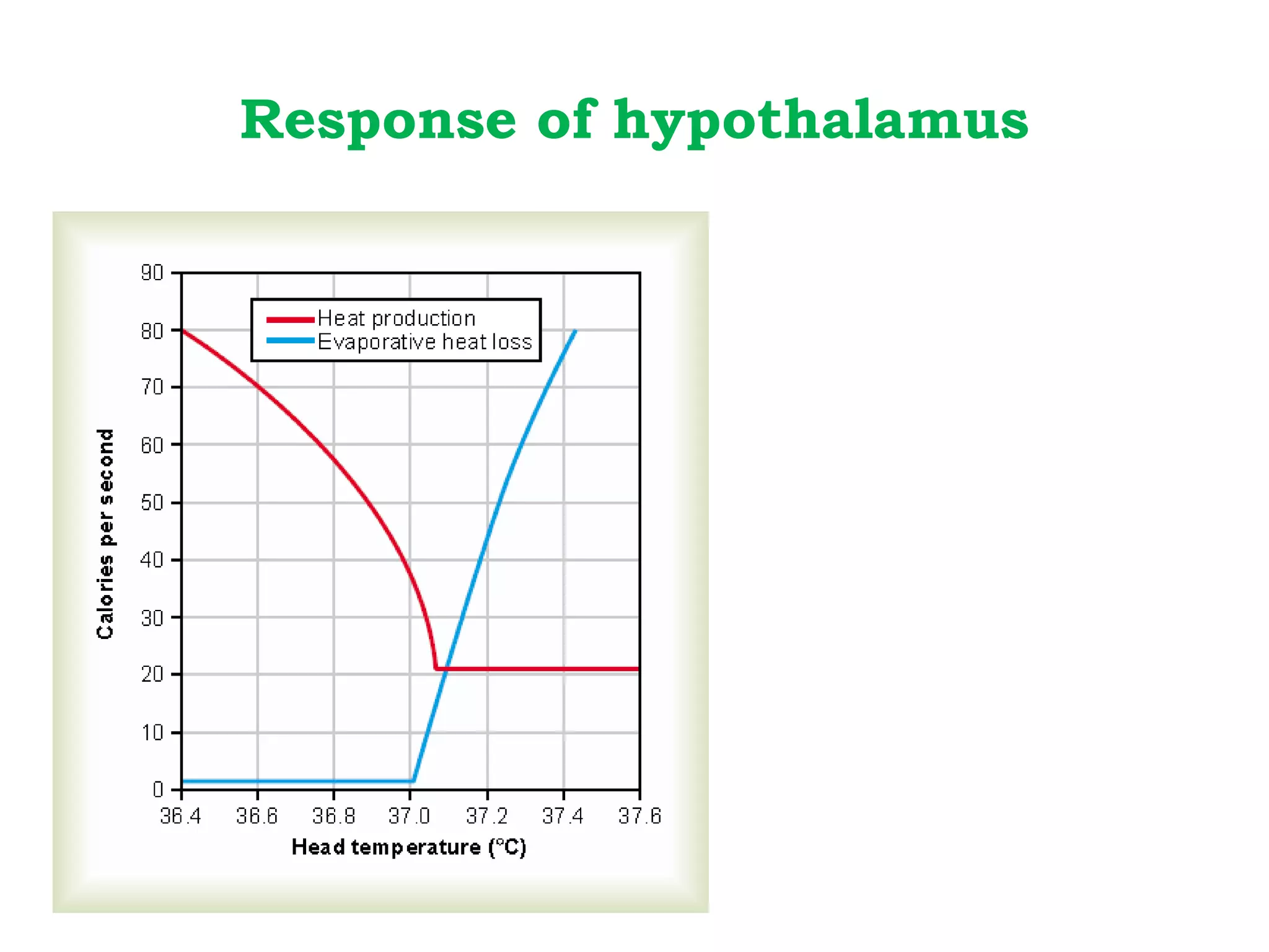 Body temperature and its regulation | PPTX