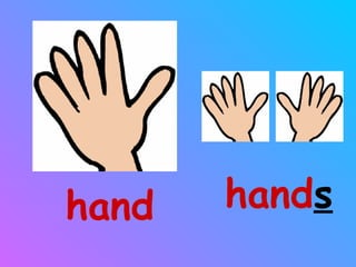 Parts of the body | PPT