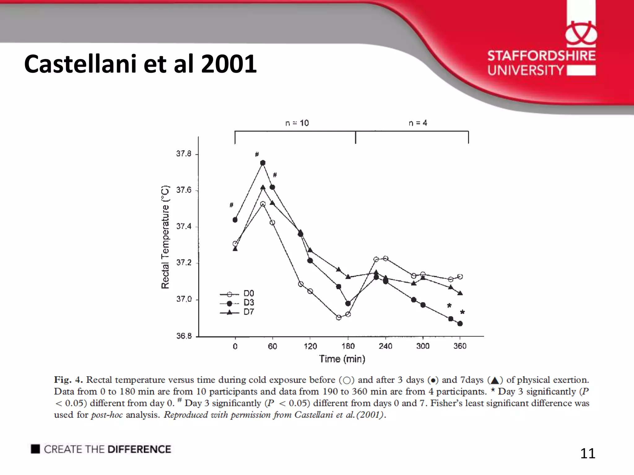 Body adaptations during exercise in extreme cold environment 1 1(1) | PPTX