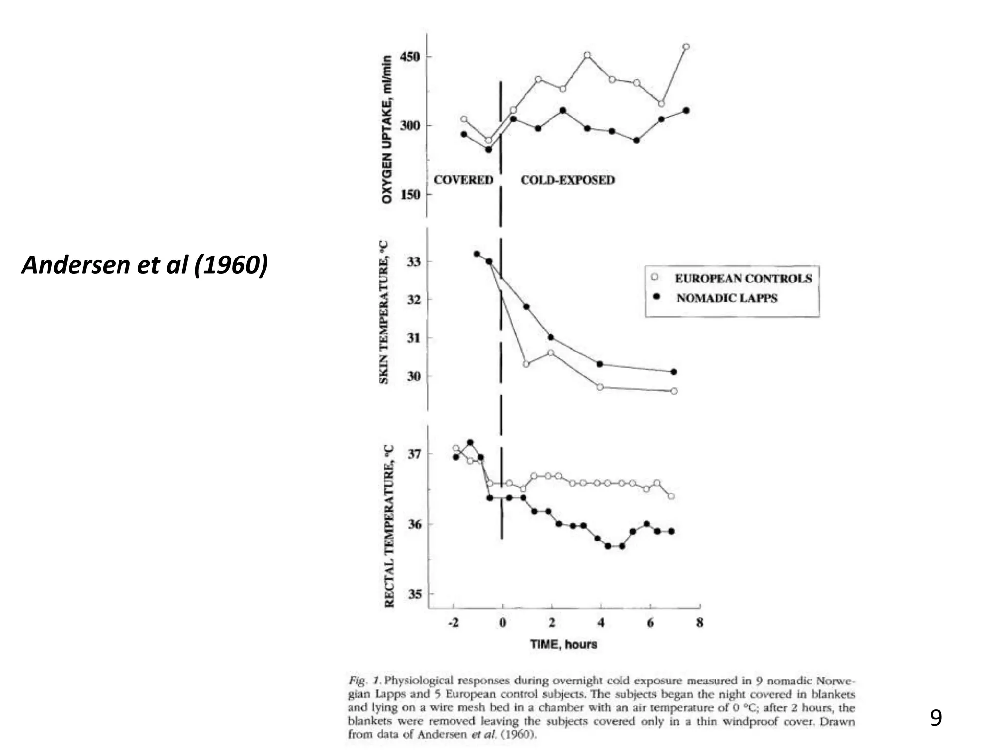 Body adaptations during exercise in extreme cold environment 1 1(1) | PPTX