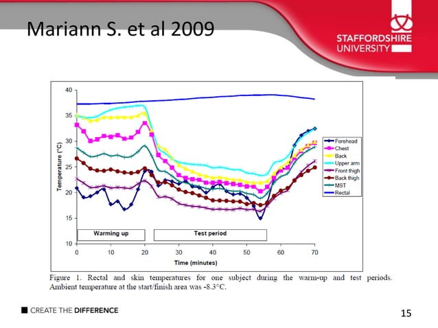 Body adaptations during exercise in extreme cold environment 1 1(1) | PPT