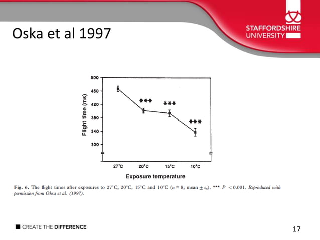 Body adaptations during exercise in extreme cold environment 1 1(1) | PPT