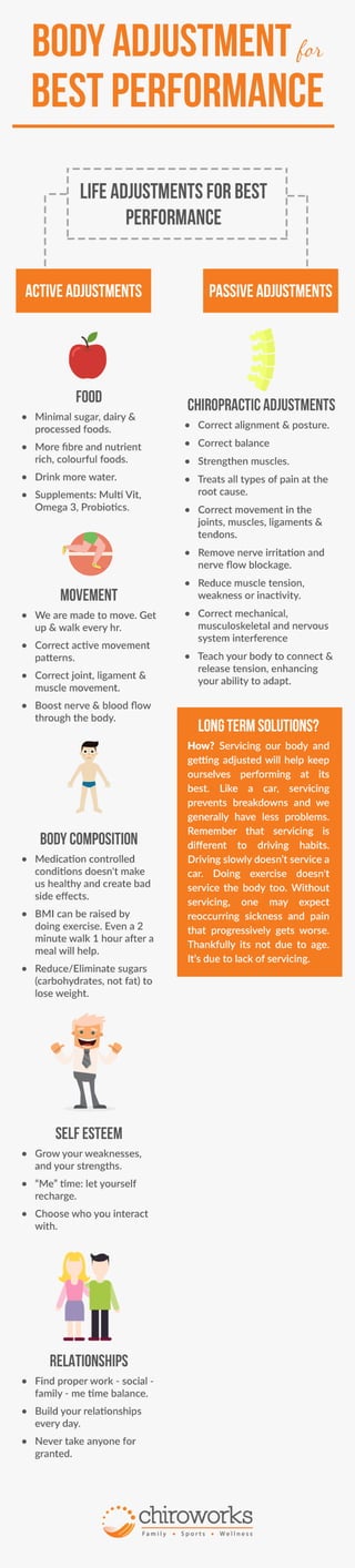 Body adjustment for best performance | PDF
