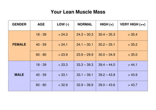 Lean Body Mass Chart