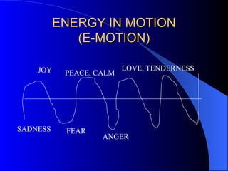 BODY AND THE UNCONSCIOUS Powerpoint Presentation | PPT
