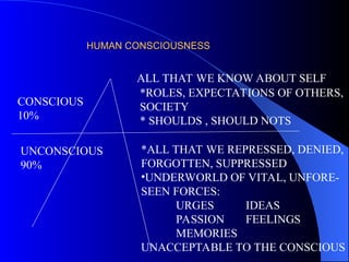 BODY AND THE UNCONSCIOUS Powerpoint Presentation | PPT