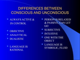 BODY AND THE UNCONSCIOUS Powerpoint Presentation | PPT