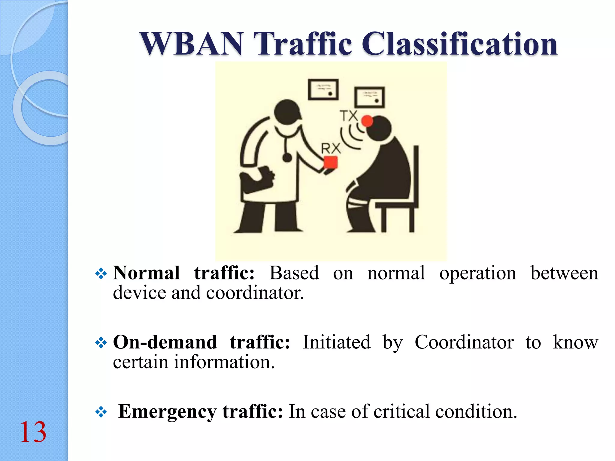 Wireless Body Area Network (WBAN) | PPTX