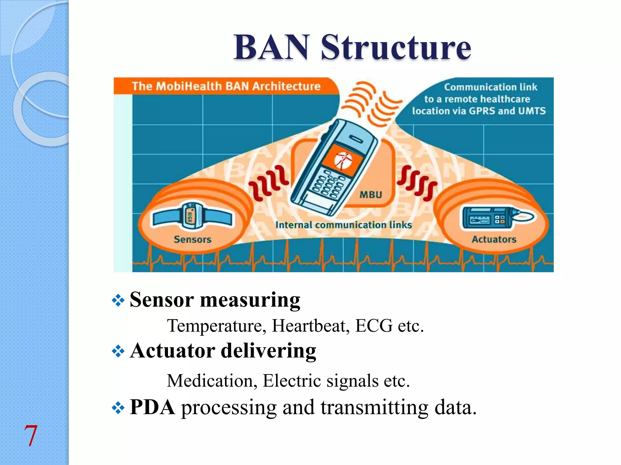 Wireless Body Area Network (WBAN) | PPTX