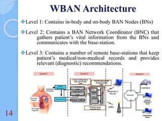 Wireless Body Area Network (WBAN) | PPTX