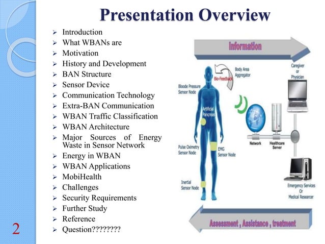 Wireless Body Area Network (WBAN) | PPTX