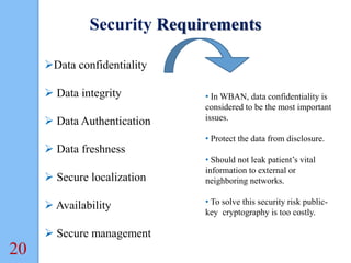 Wireless Body Area Network (WBAN) | PPT
