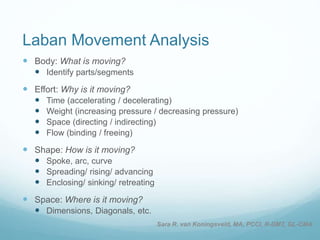 The Body as a Tool: Using Dance/Movement, Creativity, and Expression in ...