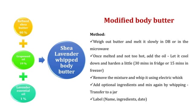 Body butter 13.ppt
