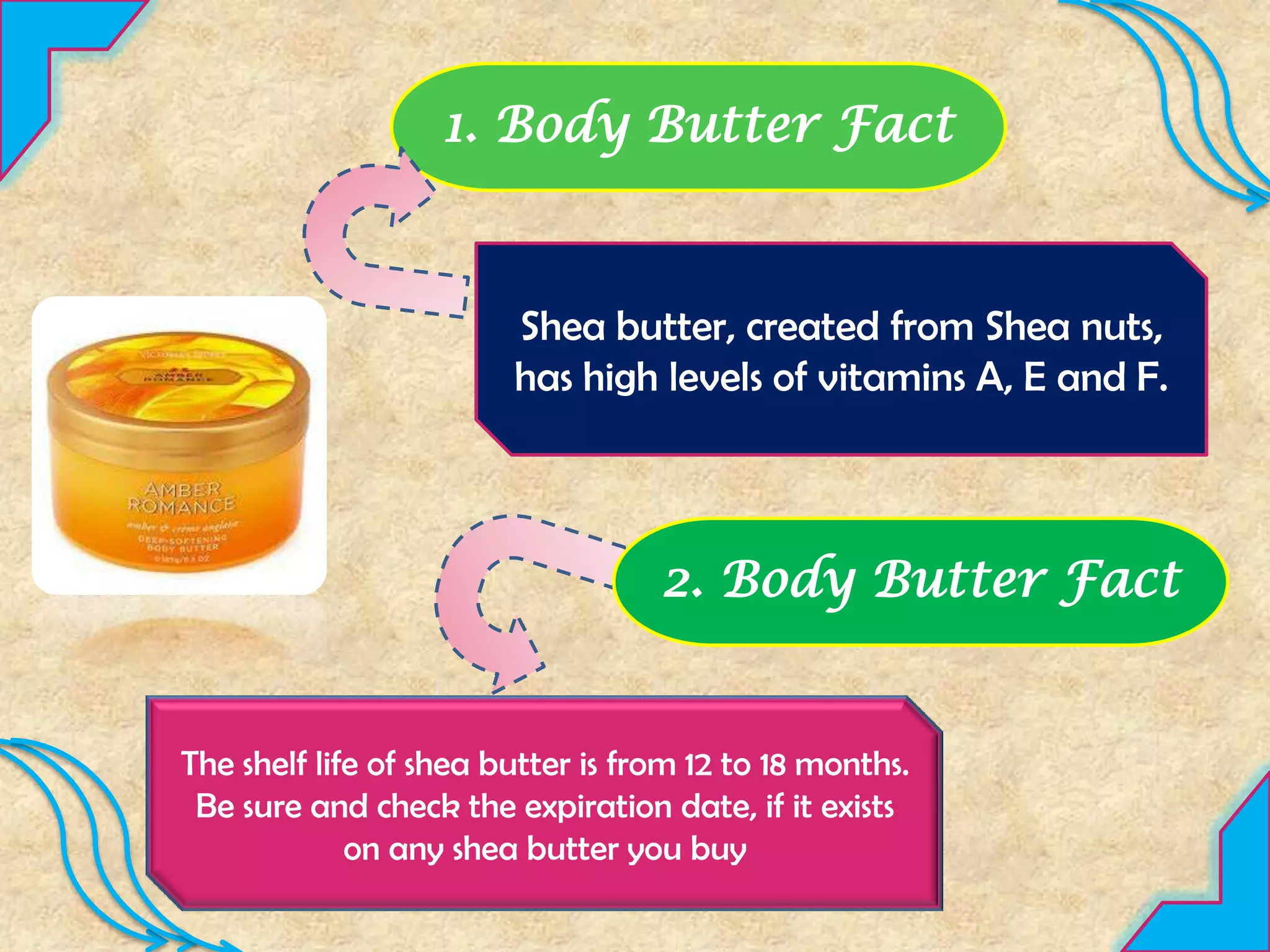 Body Butter Facts | PPT